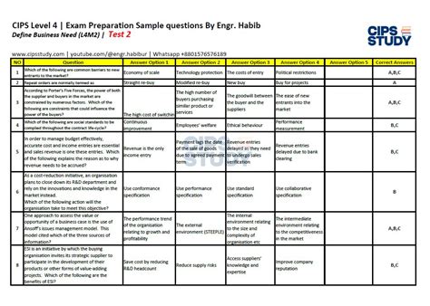 Cips Level 4 Complete Exam Materials Tutorial Palace