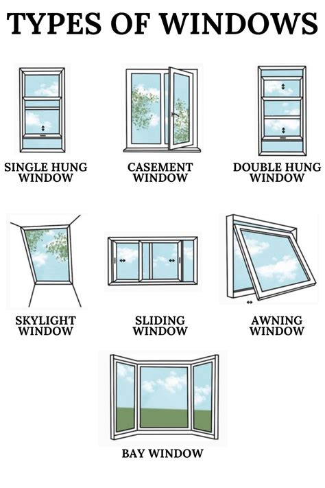 Best 13 Single Vs Double Hung Windows Mastering The Crucial