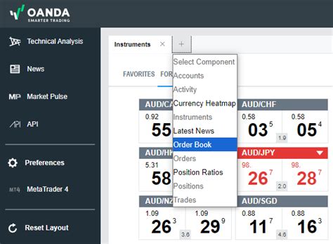 User Guide For Oanda Web Platform