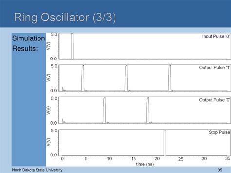 Ppt Design Of An Asynchronous Reconfigurable Cell For Conformal