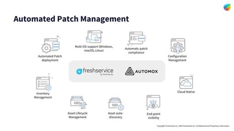 Automated Patch Management In Freshservice Ppt