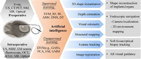 figure 1 from application of arti ﬁ cial intelligence in surgery