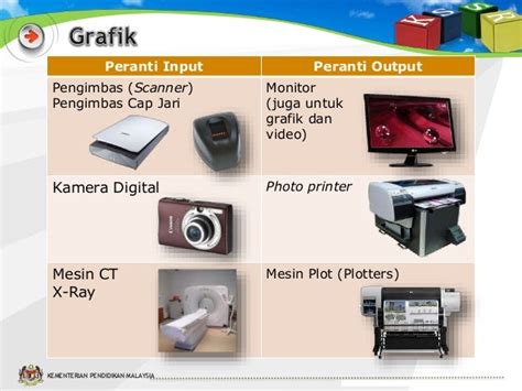 Peranti Input Dan Output