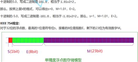c语言之浮点数在内存中的储存 float数字10 的内存指令 csdn博客