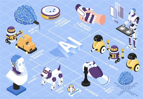 5 Use Cases Of Chatgpt For Software Development Rootstack