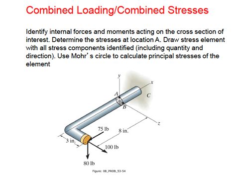 solved combined loading combined stresses identify internal
