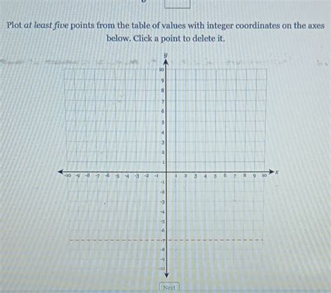 solved plot at least five points from the table of values with integer