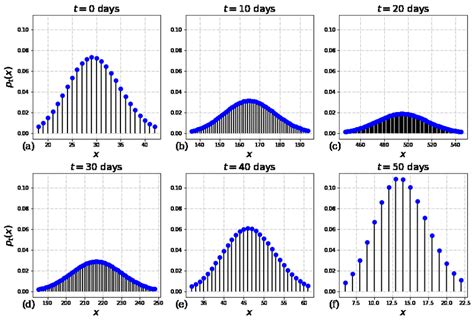 Probability Mass Function 9 Table Q101g Represents The Probability