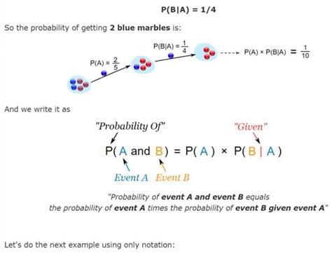 Conditional Probability Formula