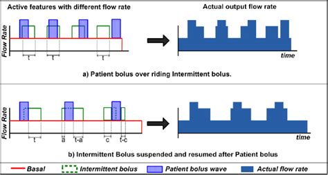 Sequential Structure Of Mode Logic Download Scientific Diagram
