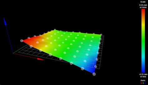 Mesh Bed Leveling Jubilee