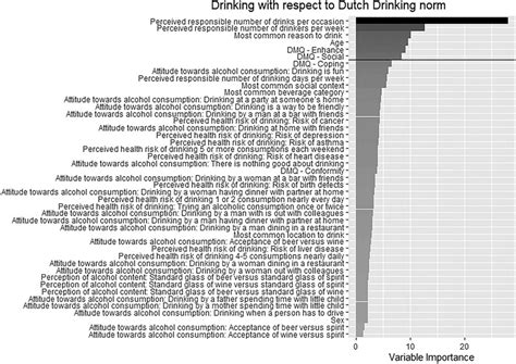 Random Forest Model With 45 Variables Ranked By Importance Most