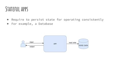 Introduction To Container Storage Interface CSI PPTX Operating Systems Computer Software
