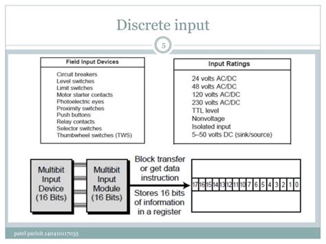 Discrete Input Module Block Diagram And Wiring In Plc Pptx