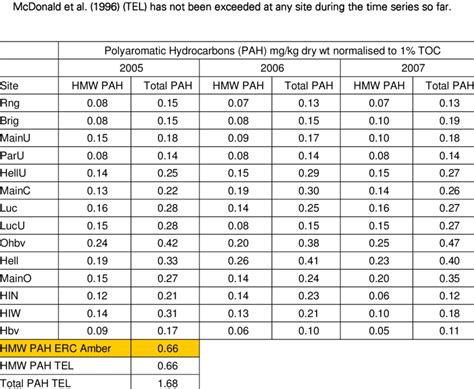 Molecular Mass Table