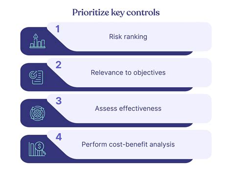 Building And Implementing A Continuous Controls Monitoring Cyber Sierra