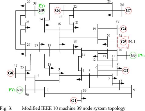 Figure 3 From Calculation For Minimum Inertia Of Power System Based On