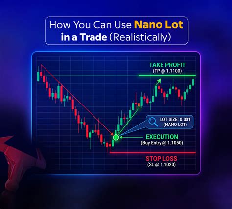 0001 Lot Size In Forex What It Means And How It Works