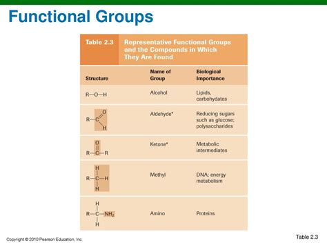Chapter 2 Chemical Principles. - ppt download