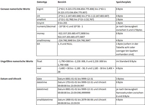 Gleiche Datentypen Data Warehousing Bissantz And Company