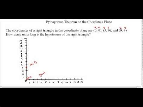 Pythagorean Theorem On The Coordinate Plane YouTube