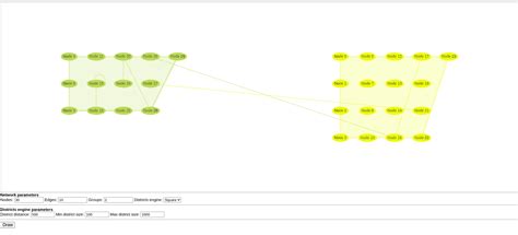 Layout Proposal Nodes Clustered By Groups · Issue 203 · Visjsvis