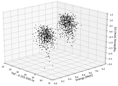 Three Dimensional Mapping Of Detection Data From Simulated Measurement Download Scientific