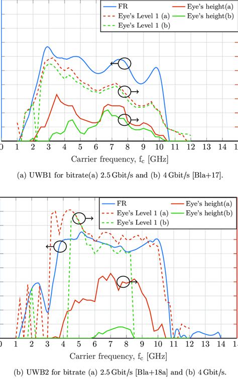 11 Data Detection Simulation Results Of The Uwb Envelope Detectors