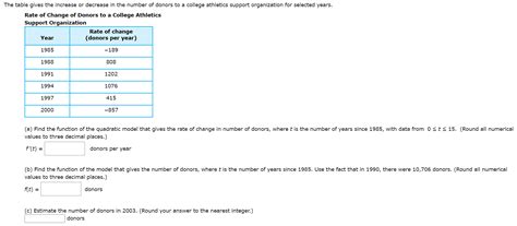 Solved The Table Gives The Increase Or Decrease In The