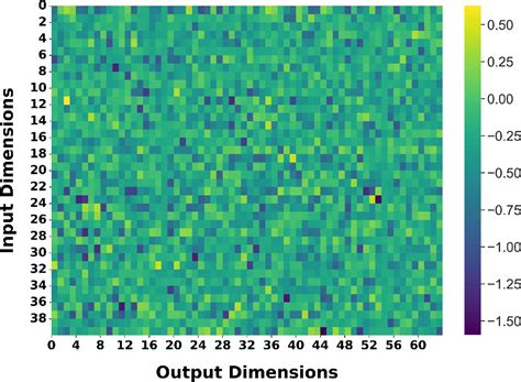 Figure 11 From Analysis And Fully Memristor Based Reservoir Computing