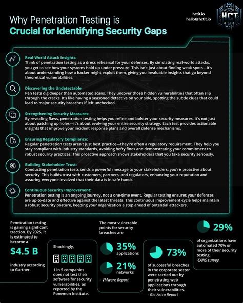 Simone H On Linkedin Cybersecurity Penetrationtesting Ethicalhacking…