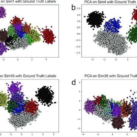pca projection of the synthetic datasets pca projection of 4 different