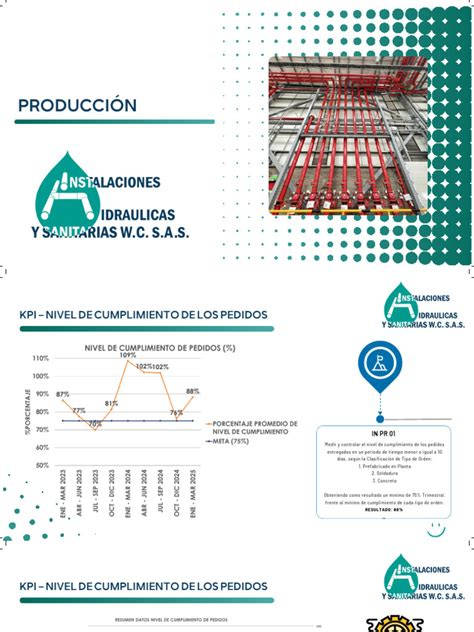 Kpi De Cumplimiento Y Eficiencia En Producción Pdf
