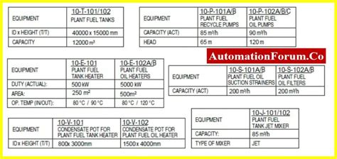 What Is Process Flow Diagram PFD