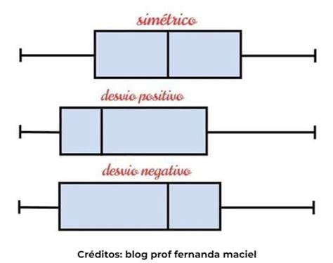 Box Plot Entenda Como Funciona O Diagrama De Caixa