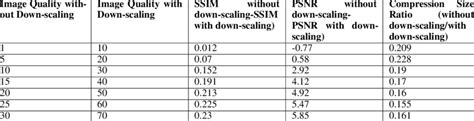 Comparative Analysis Results Between Proposed Variants Download
