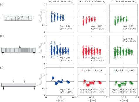 Estimation Of The Bar Stress Based On Crack Width Measurements In Reinforced Concrete Structures