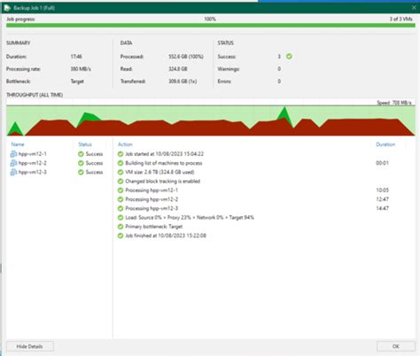 Create And Run A Backup Job Dell Ecs And Veeam Backup And Replication Dell Technologies Info Hub