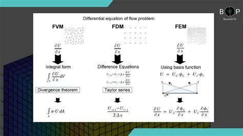 Cfd Simulation Whats The Difference Between Fem Fdm And Fvm By