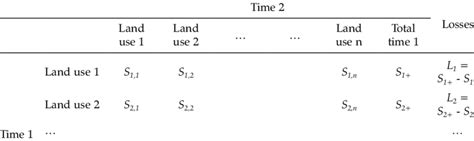 Structure Of A Transition Matrix Download Table