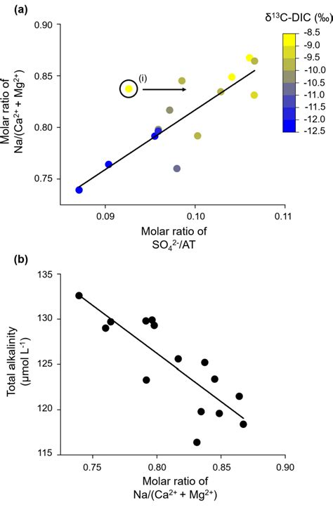 Figure 1 From Alkalinity Generation From Carbonate Weathering In A Silicate Dominated Headwater