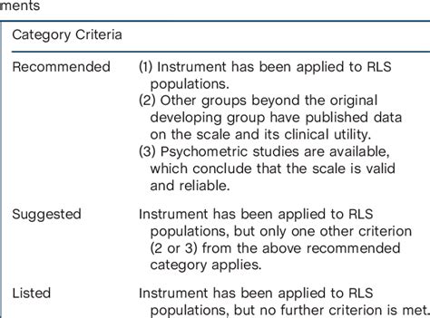 Definition Of The Categories For Evaluation Of Rls Instru Download Scientific Diagram