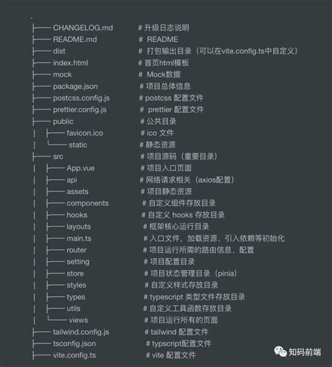 快速搭建基于vue3 vite2 arco typescript pinia后台管理系统模板，文末有福利 腾讯云开发者社区 腾讯云