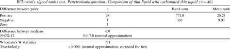 Table 1 From Videoradiographic Analysis Of How Carbonated Thin Liquids