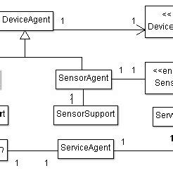 Proposed Framework Prototype Diagram Download Scientific Diagram