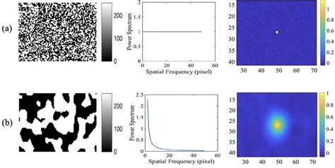 From Left To Right A Typical Pattern One Dimensional Power Spectrum