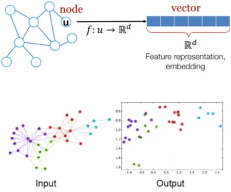 Graph Neural Networks GNN Explained For Beginners MLK Machine Learning Knowledge