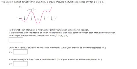 solved the graph of the first derivative f of a function f