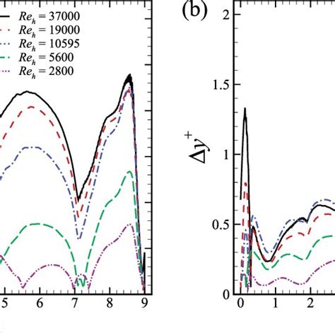 Xiaolei Yang Professor Full Ph D Chinese Academy Of Sciences