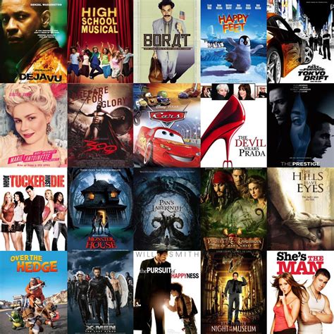 Pick Your 5 Favorite Movies From 2008 R2000snostalgia